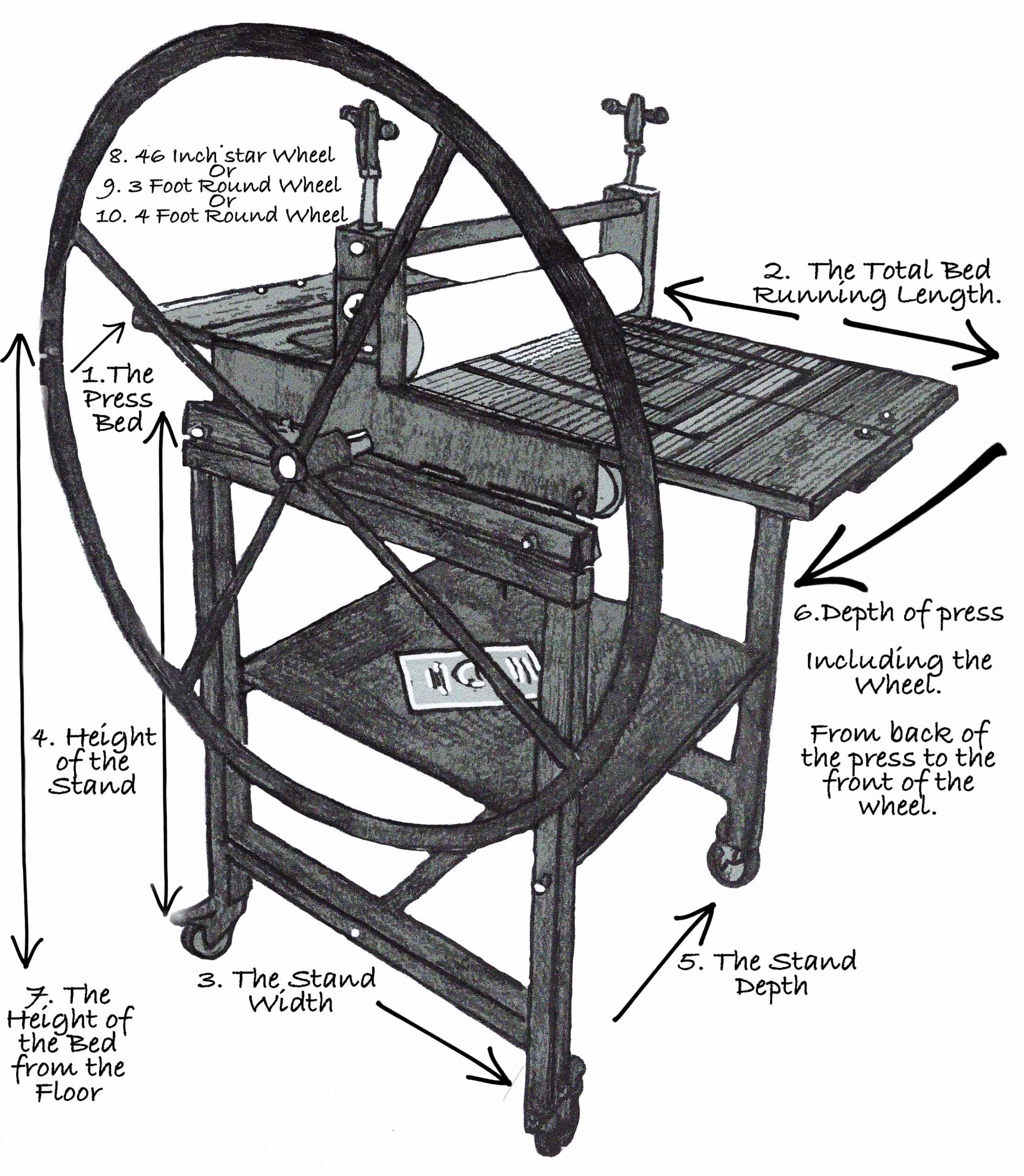 Etching Printing Press No. 2 | Ironbridge Fine Arts and Framing
